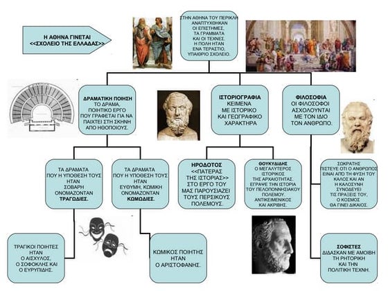 Σχεδιαγράμματα Ιστορίας Δ΄ ( Μαθήματα 1- 13 ) | PPT