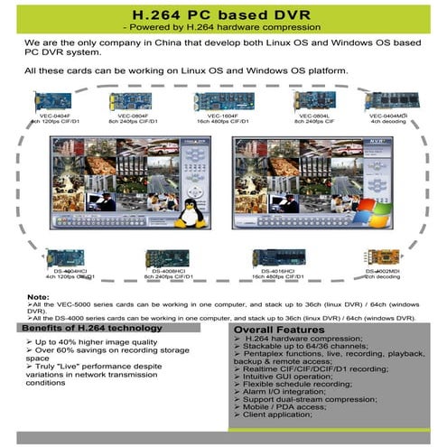 H.264 PC based DVR | PPT