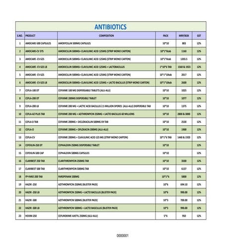 H-CARE-PRODUCT-LIST.pdf