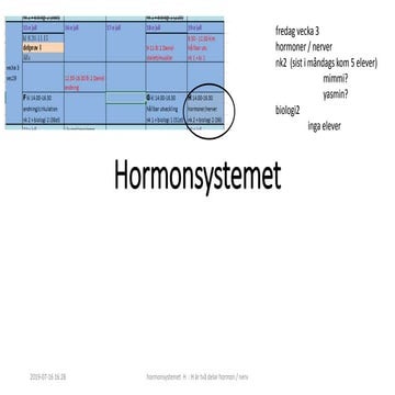 H -hormonsystemet-edited-av-daniel-v05 | PPTX
