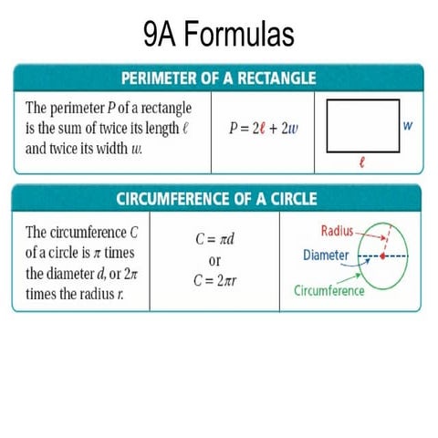 9A Formulas | PPT