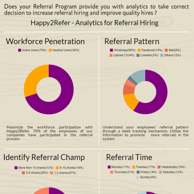 Happy2Refer: Analytics for Referral Hiring | PDF