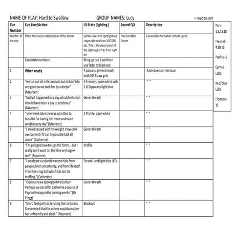 H2 s cue sheet | DOCX