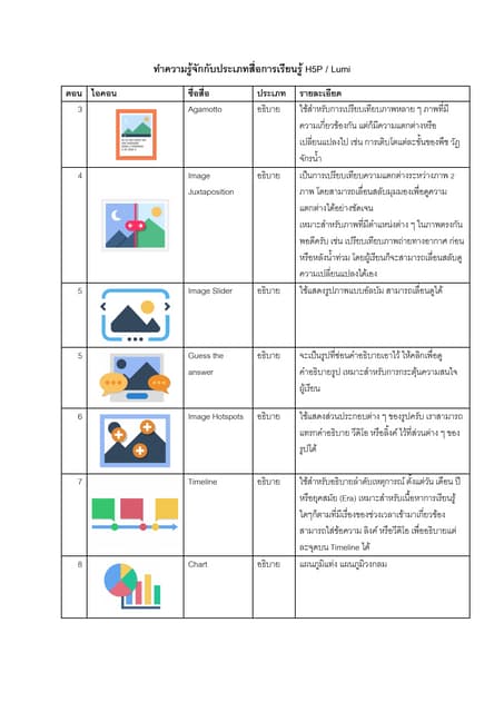 การลบโดยใช้วิธีนิขิลัม.pptx