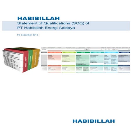 PT Habibillah Energi Adidaya Company Profile | PDF