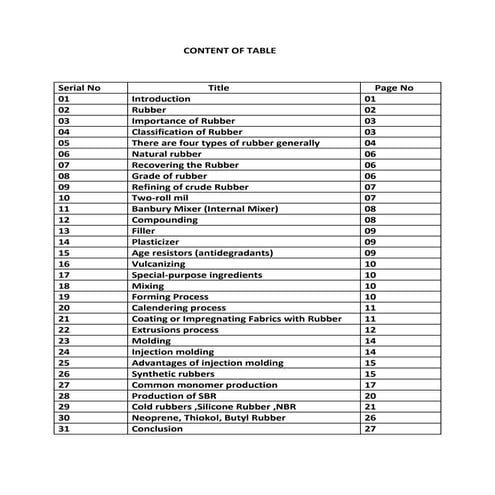 Habib rubber assignment 08052016 | PDF