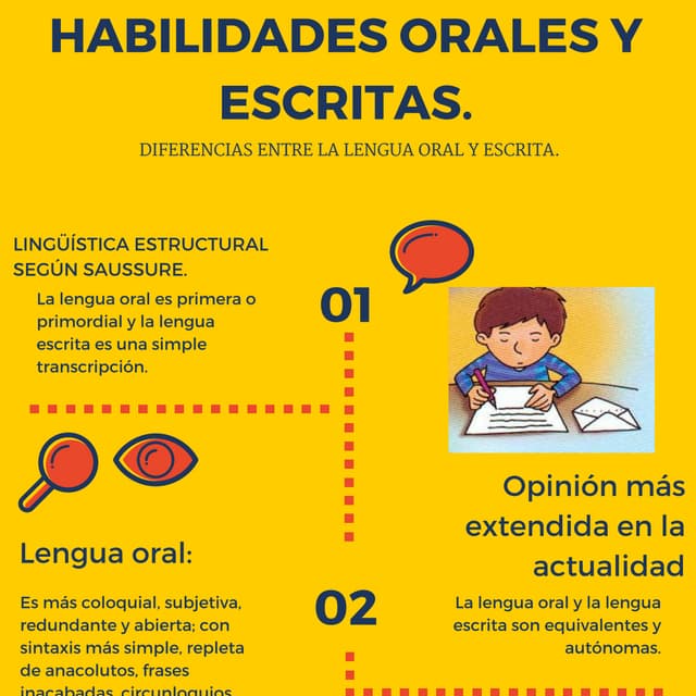 Habilidades De Escrita Hoja De Trabajo De Práctica De Escritura A