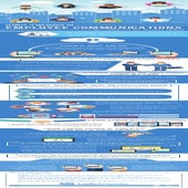 Infographic :: Habit forming in employee communications