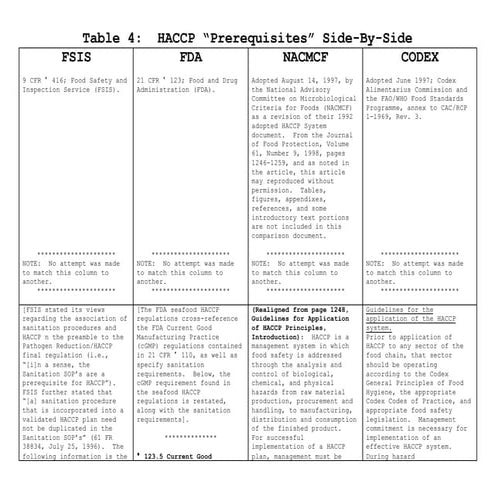 Fda Haccp Plan Example