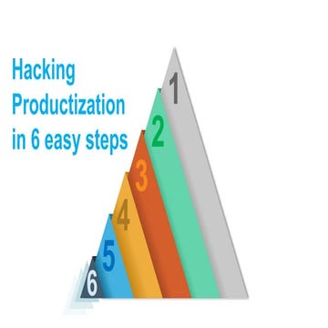 Hacking productization in six easy steps | PPT