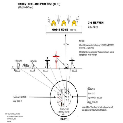 Hades _hell_and_paradise__o.t.___chart_ | PPT