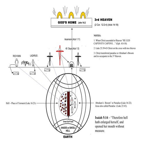 Hades hell and_paradise_o.t._chart | PPT