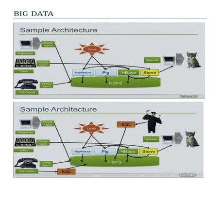 Big Data, Hadoop, HDFS | DOCX