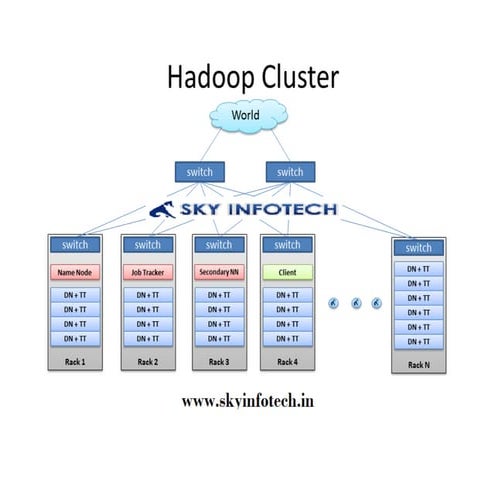 Hadoop Course And Training Center Ppt 4861