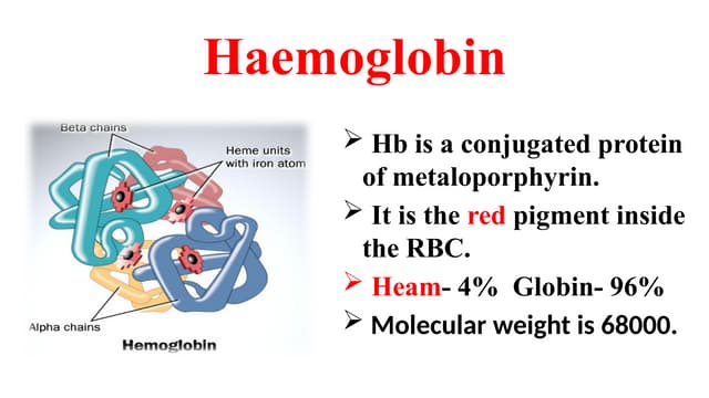 Haemoglobin | PPT
