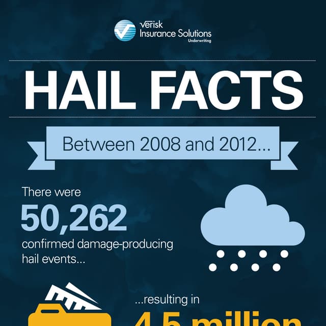 INFOGRAPHIC: Hail Facts (2008 - 2012) | PDF