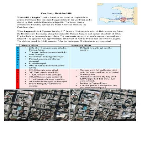 Mount pinatubo case study | DOCX