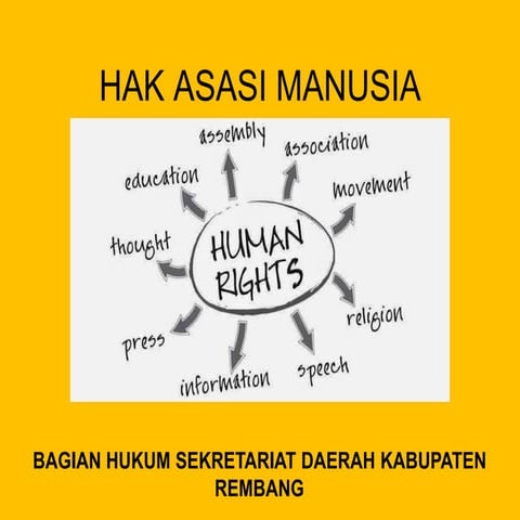hak_asasi_manusia_HUKUM.ppt