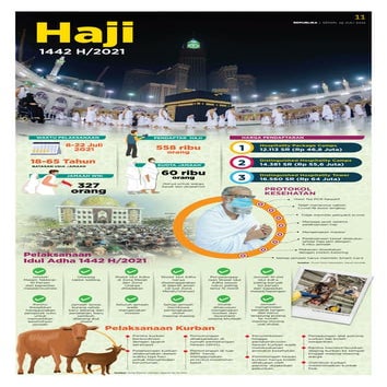 Hal 11 lipsus haji | PDF