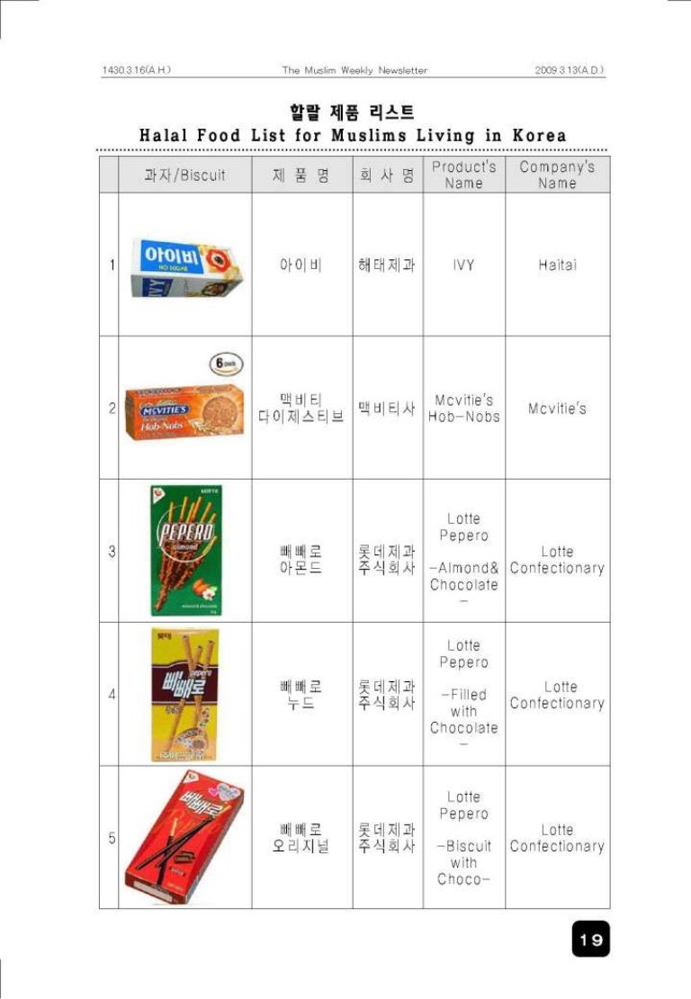 Halal Food List halal-food-list