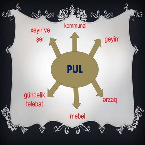 Halal pul | PPTX