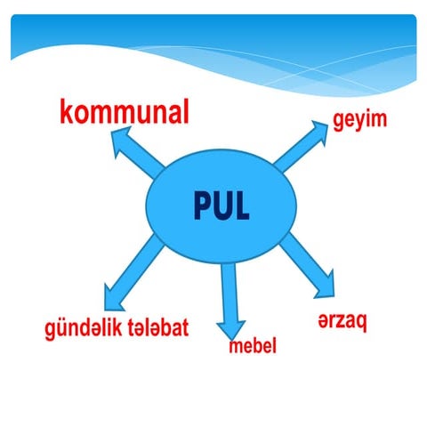 Halal pul копия | PPT