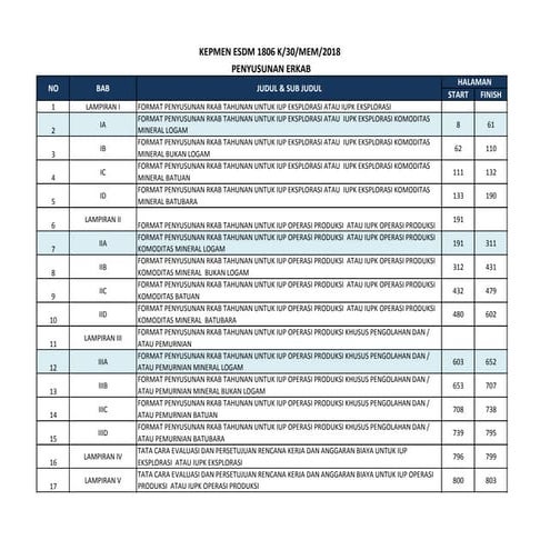 halaman form kepmen 1806.pdf
