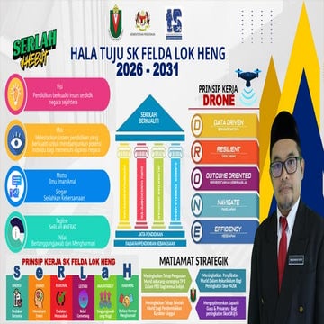 Hala tuju sekolah kebangsaan felda lok heng | PPTX