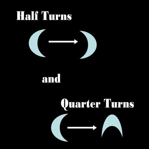 Half quarter turns | PPT