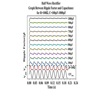 this is graph of half wave rectifier output | PPTX