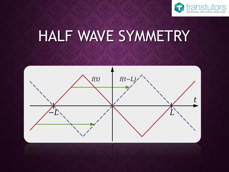 Half Wave Symmetry | Computer Science