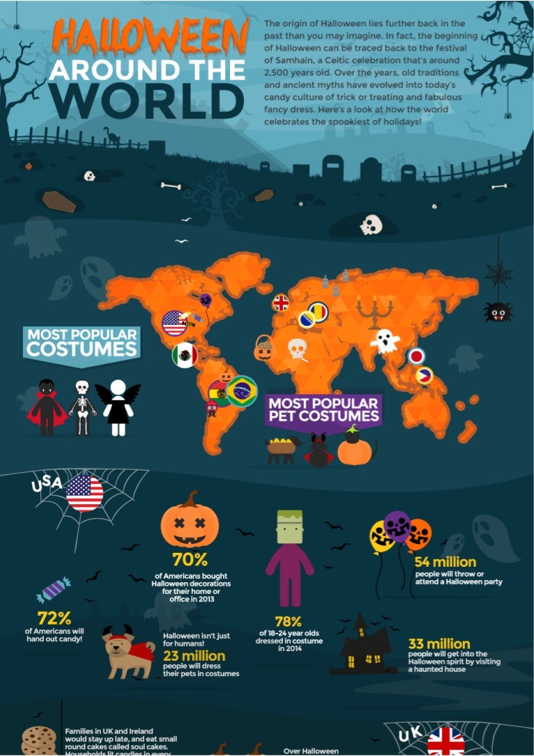 Halloween Around The World halloween-around-the-world