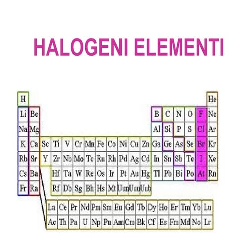 Halogeni elementi | PPT