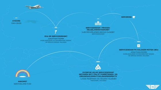 Ingvild Sundby tjenestedesign | PDF