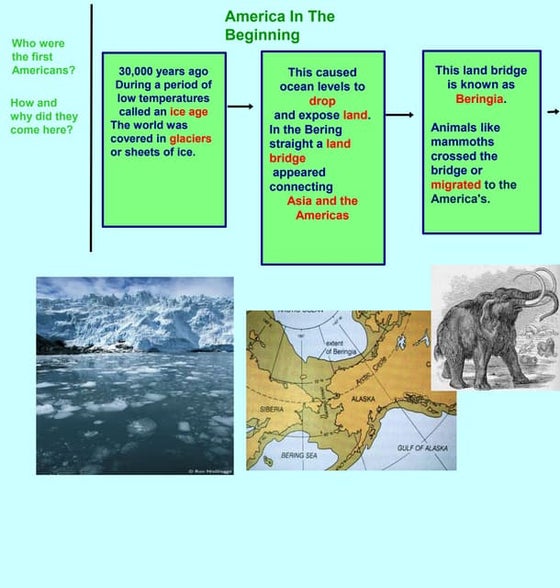 How Did The Native Americans Adapt To Their | PPTX