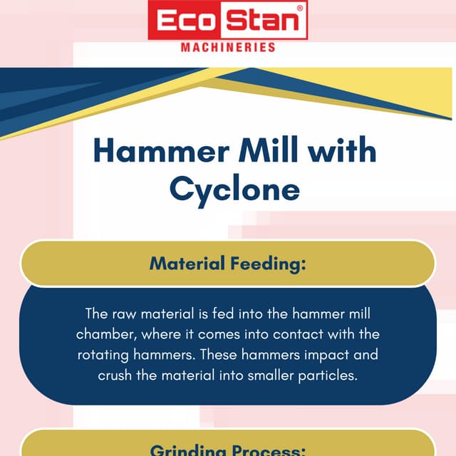 Optimizing Material Processing: The Role of the Hammer Mill with ...