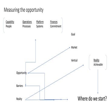 B2C ecommerce business model - The Hancopf approach Vinny O'Brien ecommerceconcierge | PPT