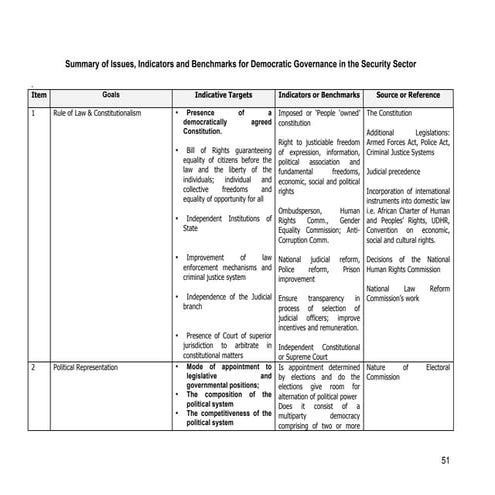 Handbook on security sector governance.2 | PDF