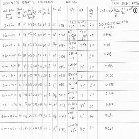 Hand Calculation of Liquefaction.pdf