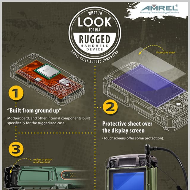 What to look for in a rugged handheld device [Infographic]