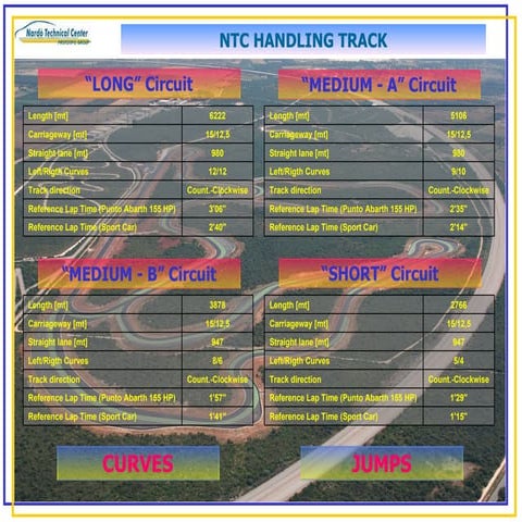 Handling Track Specifications Eng 18 09 08 | PPS