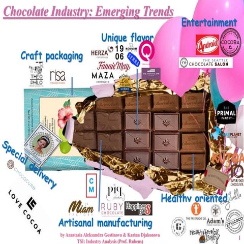 Chocolate Industry: Emerging Trends | PPTX