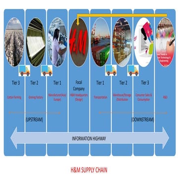 H_and_M_SUPPLY_CHAIN_MG.pptx