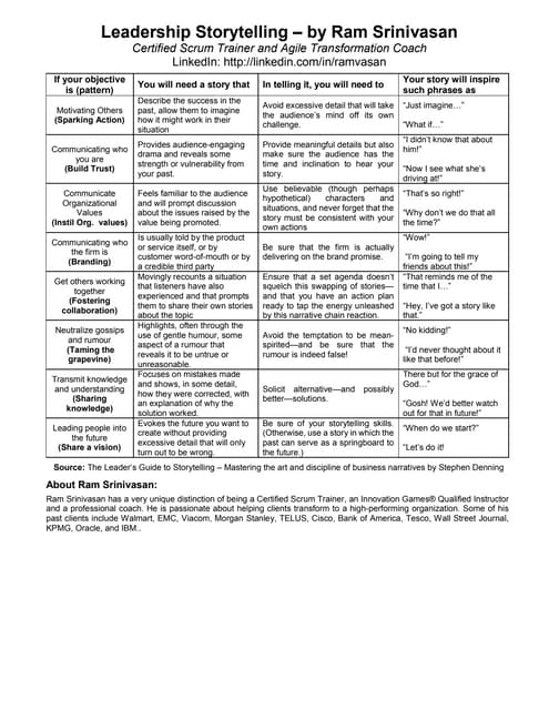 Game Elements Cheat Sheet | PDF