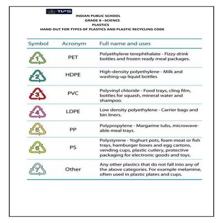 HAND OUT FOR TYPES OF PLASTICS AND PLASTIC RECYCLING CODE | PDF