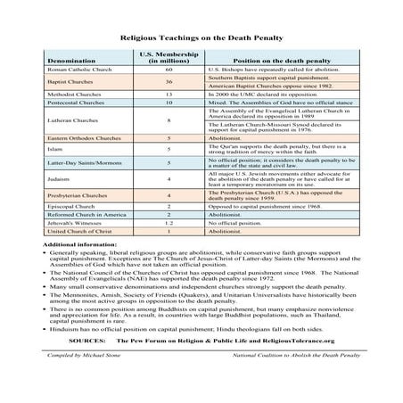 Presentation - The Death Penalty in Virginia & Catholic Teaching | PPSX