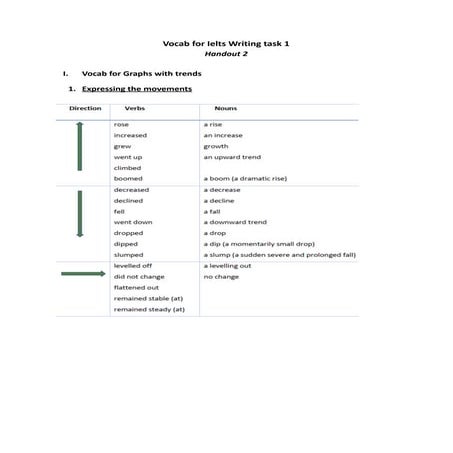 Handout 2.pdf for students learning ietls | PDF