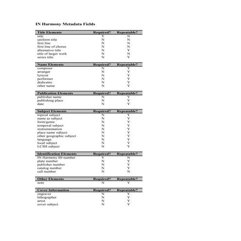 Handout for IN Harmony Tools Redux | PDF | Musicals | Genres