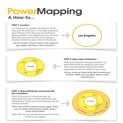 Power Mapping 2 | PDF