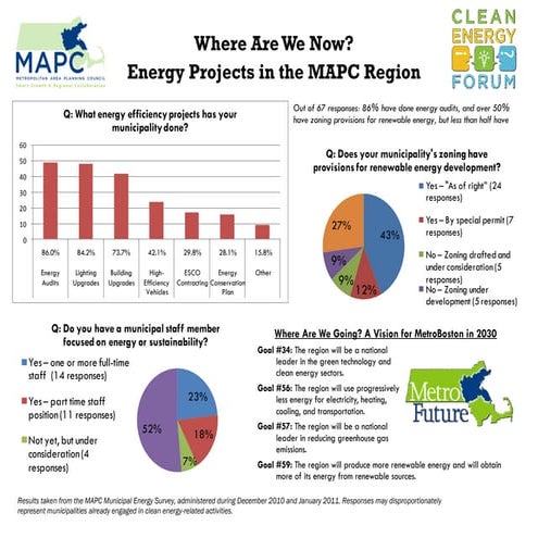 Energy Survey Summary | PDF
